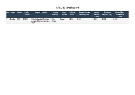 Apel B3 Dashboard Pdf