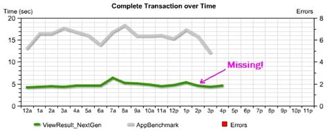 Missing Graph Plots Webmetrics Next Gen Beta Program