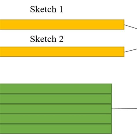 Image Identification Using The Compact Bilinear Pooling Method