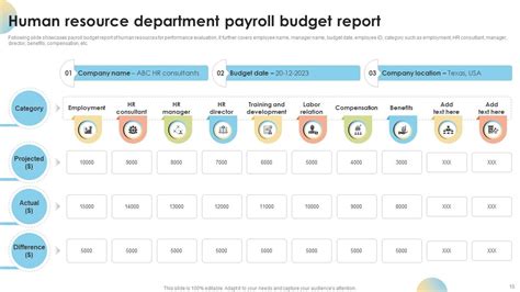 Payroll Budget Powerpoint Ppt Template Bundles Ppt Slide