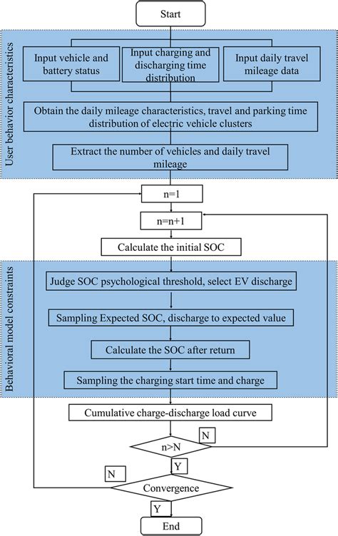 monte carlo simulation flow chart download scientific diagram