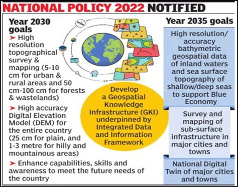 National Geospatial Policy 2022 Ias Gyan