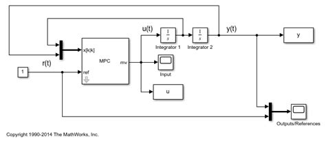 Custom State Estimation Matlab And Simulink