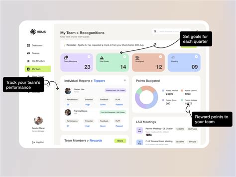 Hrms Dashboard By Namitha Kumar On Dribbble