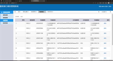 尚硅谷 尚医通项目尚硅谷项目简历 Csdn Csdn博客