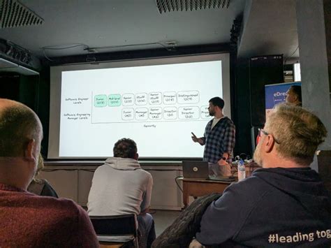 Techtalks Softwaredevelopment Microservices Engineeringleadership