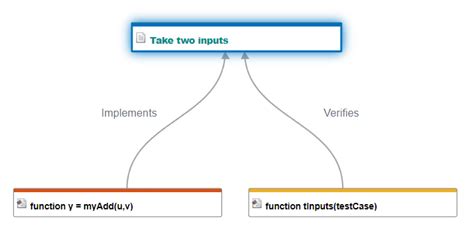 Identify And Address Traceability Gaps Matlab And Simulink