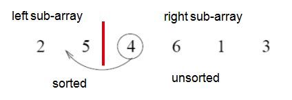 Insertion Sort Example Algorithm Assignment Help Homework Help
