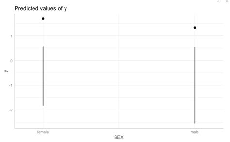 Predict Error To Estimate Prediction Interval In Glmm With Gamma
