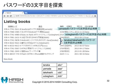 Rails Sql Injection Examplesの紹介 Pdf Databases Computer Software