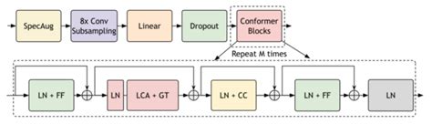 Pushing The Boundaries Of Speech Recognition With NVIDIA NeMo Parakeet ASR Models NVIDIA