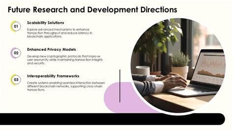 Future Research And Development Directions ZK Snarks PPT Template ACP PPT Presentation