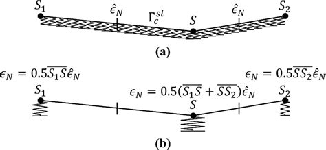 Ar Technique A Equally Distributed Penalty Parameter B Equivalent