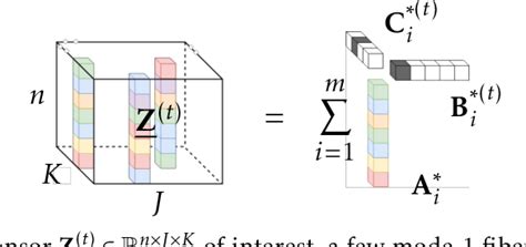 Figure 1 From Provable Online Cpparafac Decomposition Of A Structured