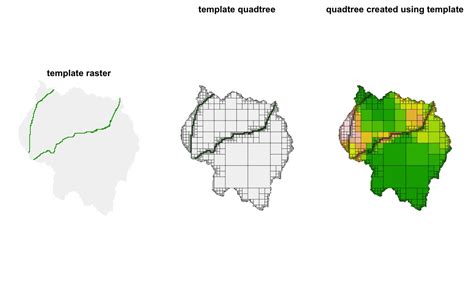 Creating Quadtrees Quadtree