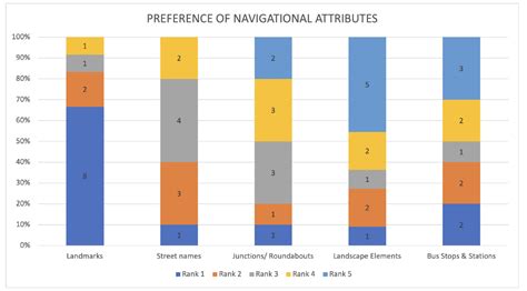 Sandhya Seshan Sesha Iyer School Of Design And Creative Arts Postgraduate Degree Showcase