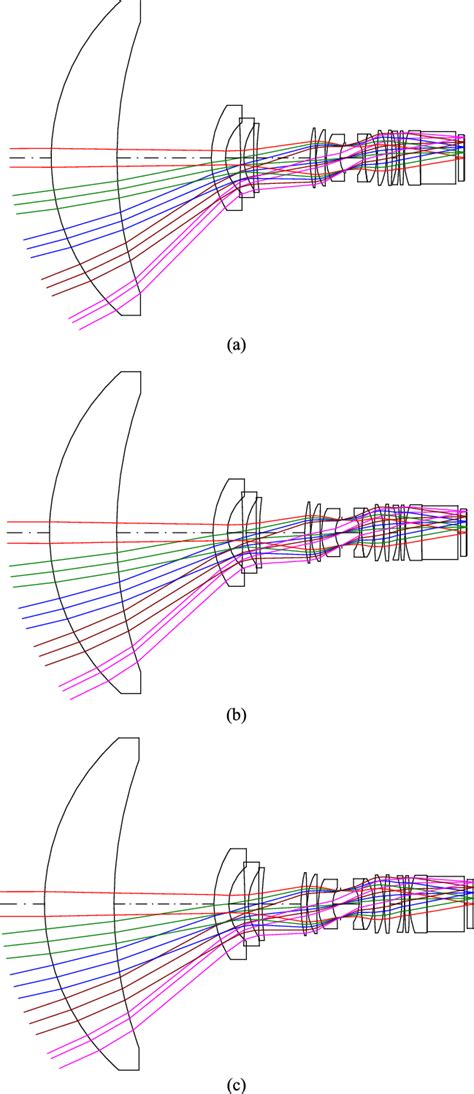 Structure Of A Projector Lens After Using Hybrid Ga With Dls