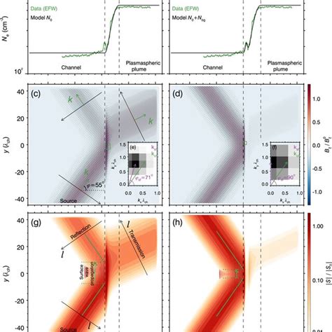 Two‐dimensional Full‐wave Modeling Of The Propagation Of Magnetosonic Download Scientific