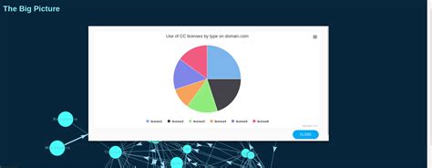 Visualize Cc Catalog Data — Creative Commons Open Source