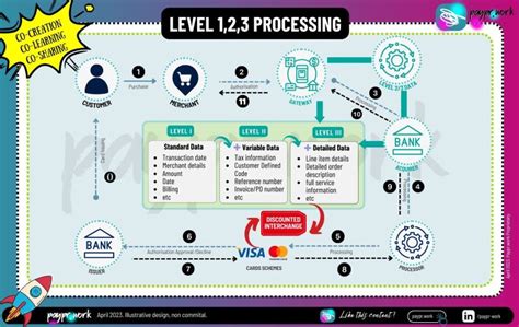 lukas hora on linkedin fintech banking digitalbanking payments