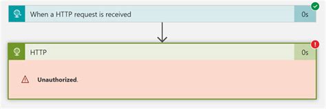 Securing Calls To Logic Apps Using Logic Apps Trying To Be Different