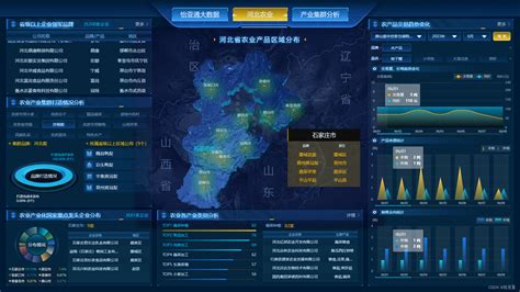 记录一次可视化大屏开发 Echarts版本要求 Csdn博客