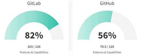 GitLab A Complete Overview K21Academy