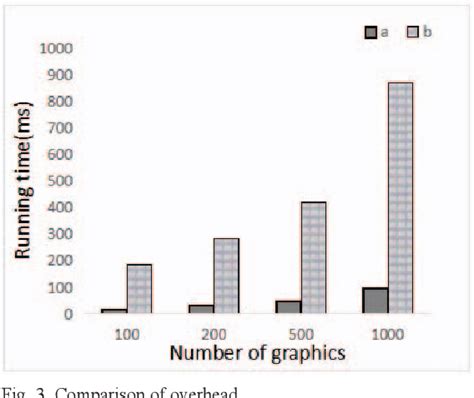 Figure 1 From A Novel Two Stage Directed Graph Similarity Determination Algorithm Semantic Scholar