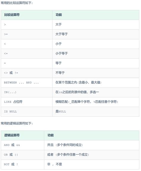深入理解dql：sql数据查询语言的关键要素 csdn博客