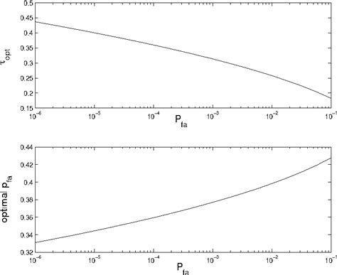 Figure 13 From Distributed Detection In A Large Wireless Sensor Network Semantic Scholar
