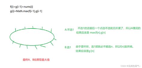 Leetcode198leetcode213打家劫舍12 Csdn博客