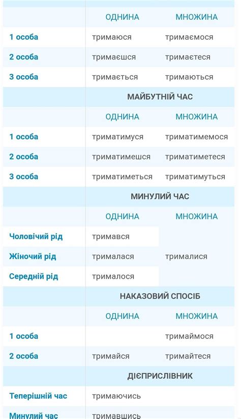 Учебник Укр Мова 7 клас Глазова вправа 79 зробіть усі окрім 4 Школьные Знания Com