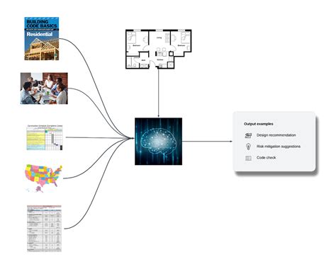 unleashing efficiency the power of multimodal ai in pre construction