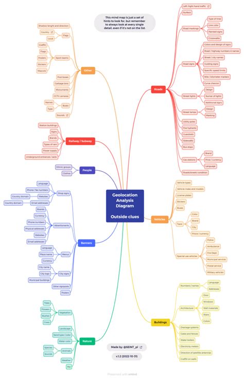 Geolocation Analysis Diagram Outside Clues Osintwebsite