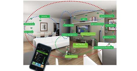 Building A Smarter Smart Home On Zigbee 3 0 Embedded Computing Design