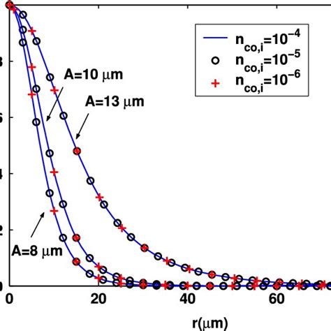 Refractive Index Profiles Of A Tec Fiber For Different Heating Times