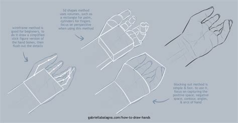 How To Draw Hands Learn The Secrets Of The P S