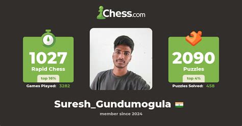 Suresh Gundumogula Sureshgundumogula Chess Profile