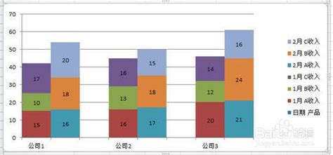 今天學一學，excel 怎麼創建多層柱狀圖 每日頭條