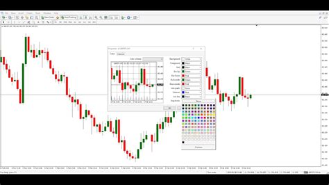 Learn To Setup Your MT Chart To Make Spread Visible YouTube