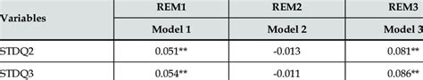 regressions using sgmm n 3 936 download scientific diagram