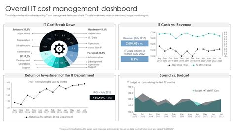 It Infrastructure Library Procedure Management Playbook Overall It Cost