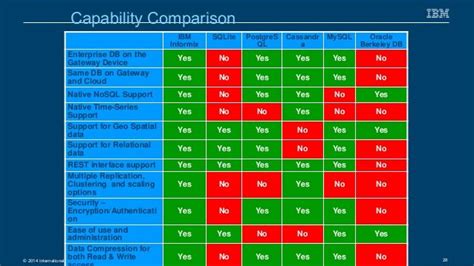 Internet Of Things Architecture And Capabilities Artofit