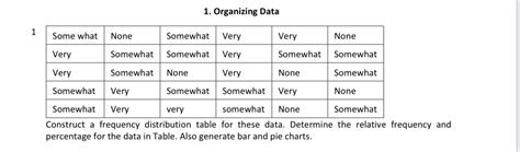 Solved Organizing Data Construct A Frequency Distribution Chegg