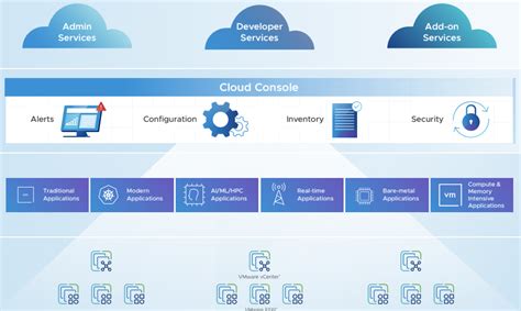 Vmware Vsphere And Vsan The Multi Cloud Workload Platform Cloud13ch