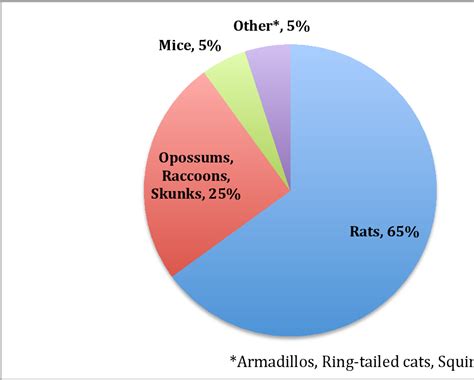 Table 1 From Design Of An Embedded System And Cloud Backend For Remote