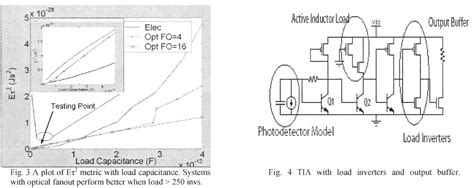 figure 3 from a low power low delay tia for on chip applications