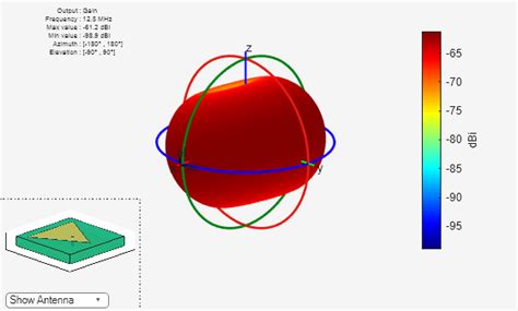 Patchmicrostriptriangular Create Regular Or Ai Based Triangular Microstrip Patch Antenna Matlab