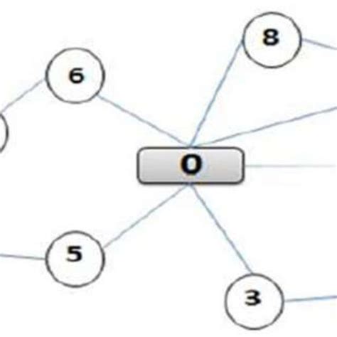 An Example Of Vehicle Routing Problem Network Download Scientific