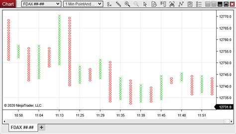 The Ultimate Candlestick Patterns Trading Course Ninjatrader Vertical